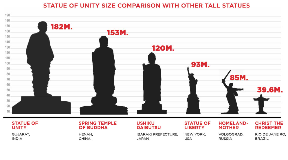 The Most Valuable Statues In The World at Lachlan Legge blog